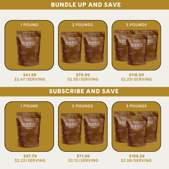 Chocolate Truffle – ICONIC