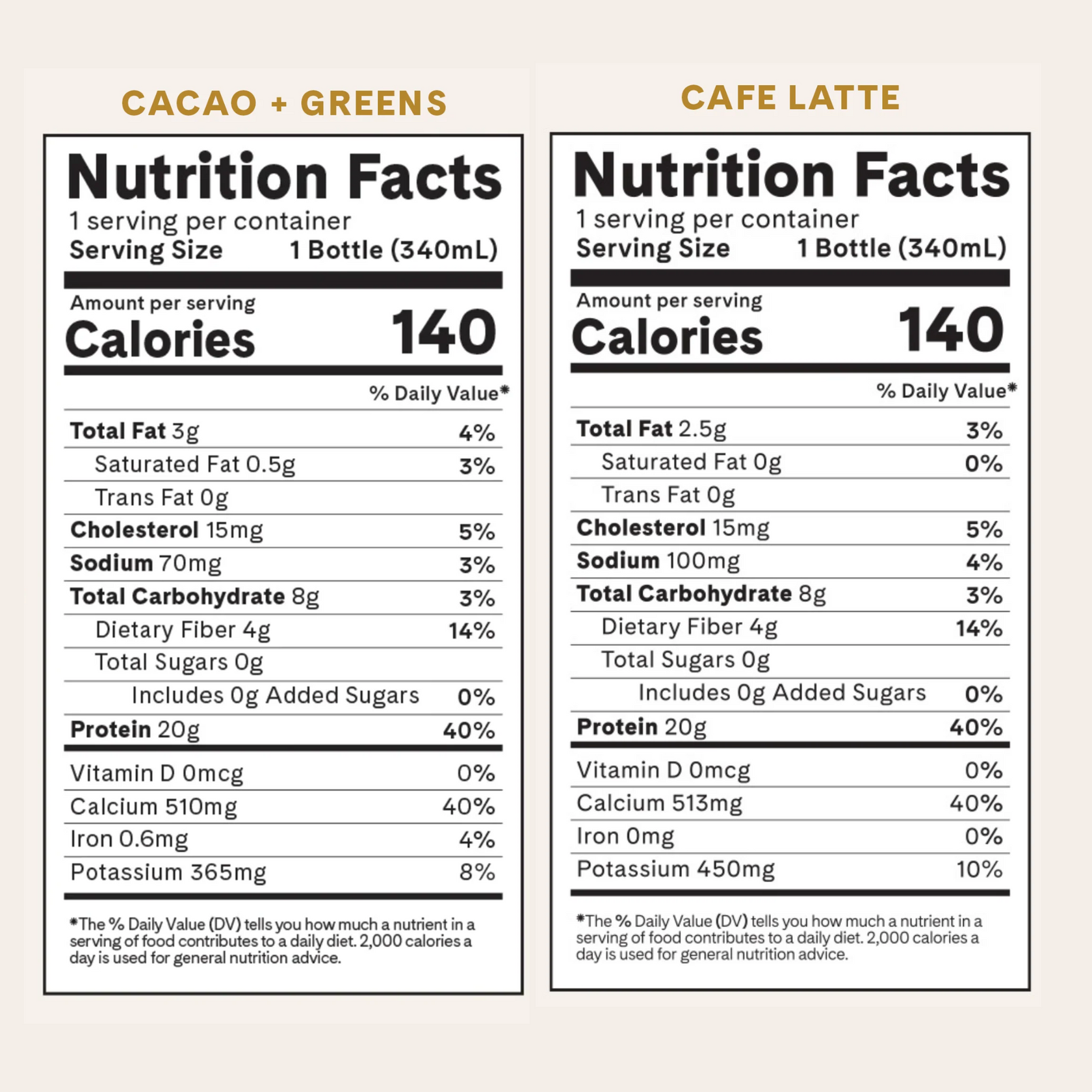 ICONIC Protein - Premium, Grass Fed Protein