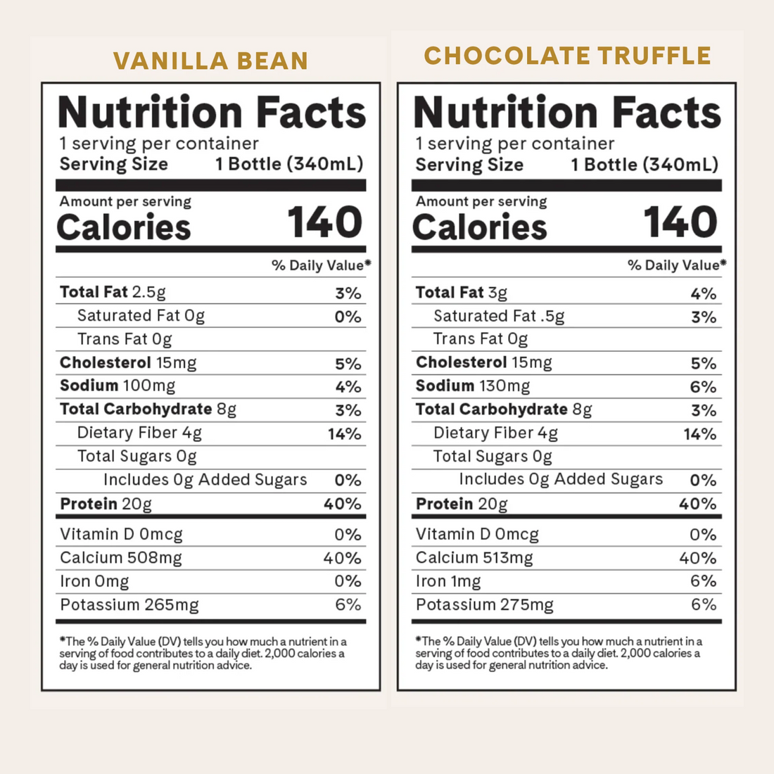 ICONIC Protein - Premium, Grass Fed Protein